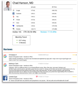Marketing Metrics for Medical Practices
