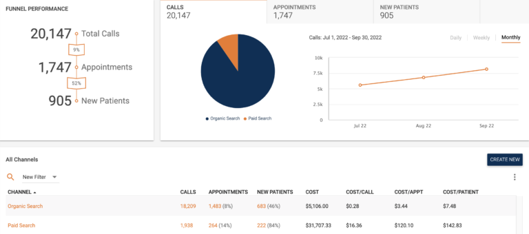 The Missing Piece of Your Healthcare Marketing Plan: HIPAA-Compliant ...