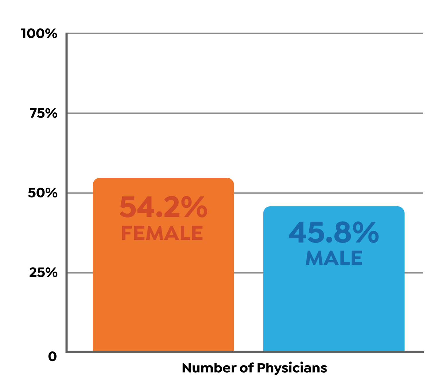 Gender Bias in Healthcare? How More Reviews Can Help Level the Playing ...