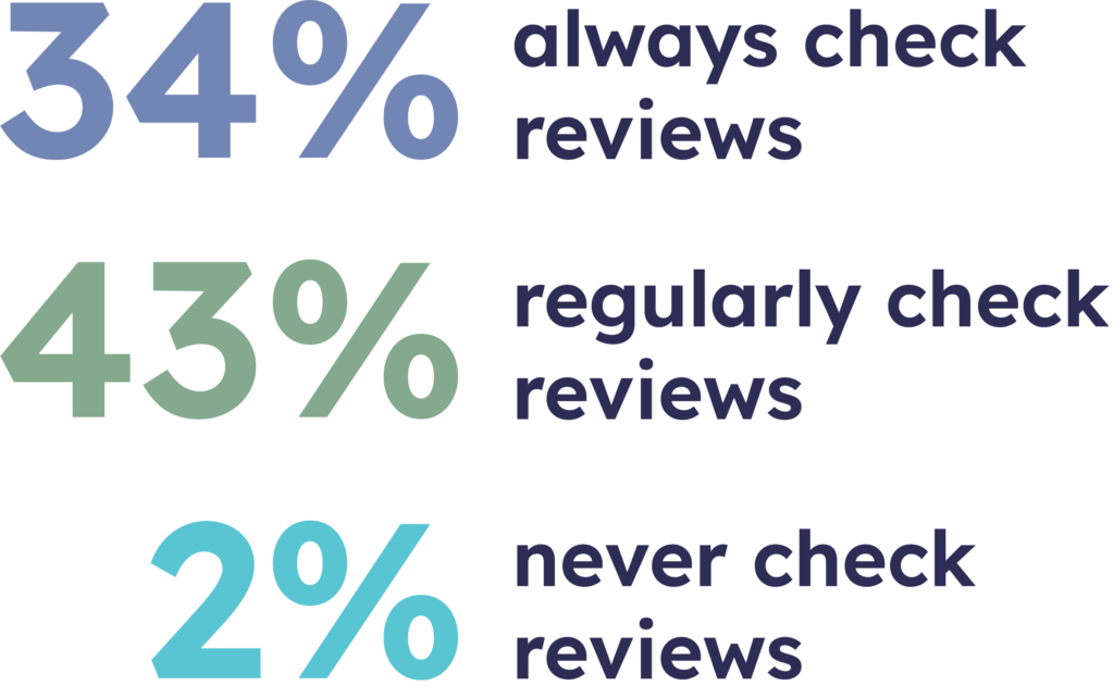 Which Doctor Review Sites Matter the Most?