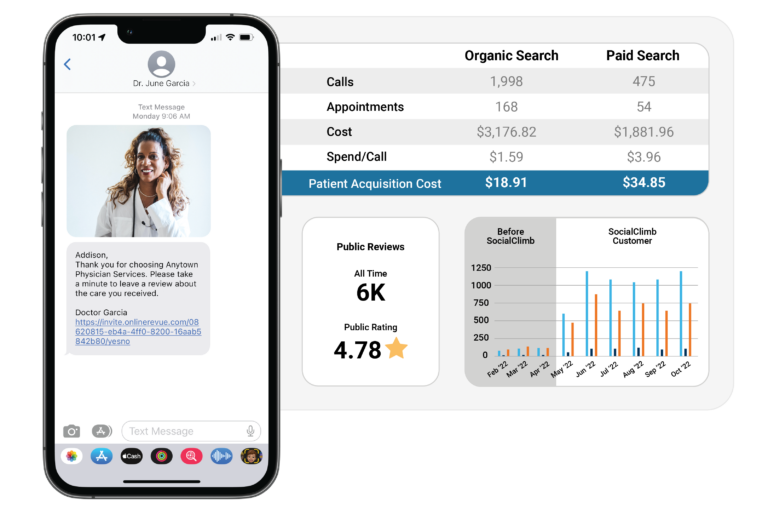 Automate your practice growth. | SocialClimb